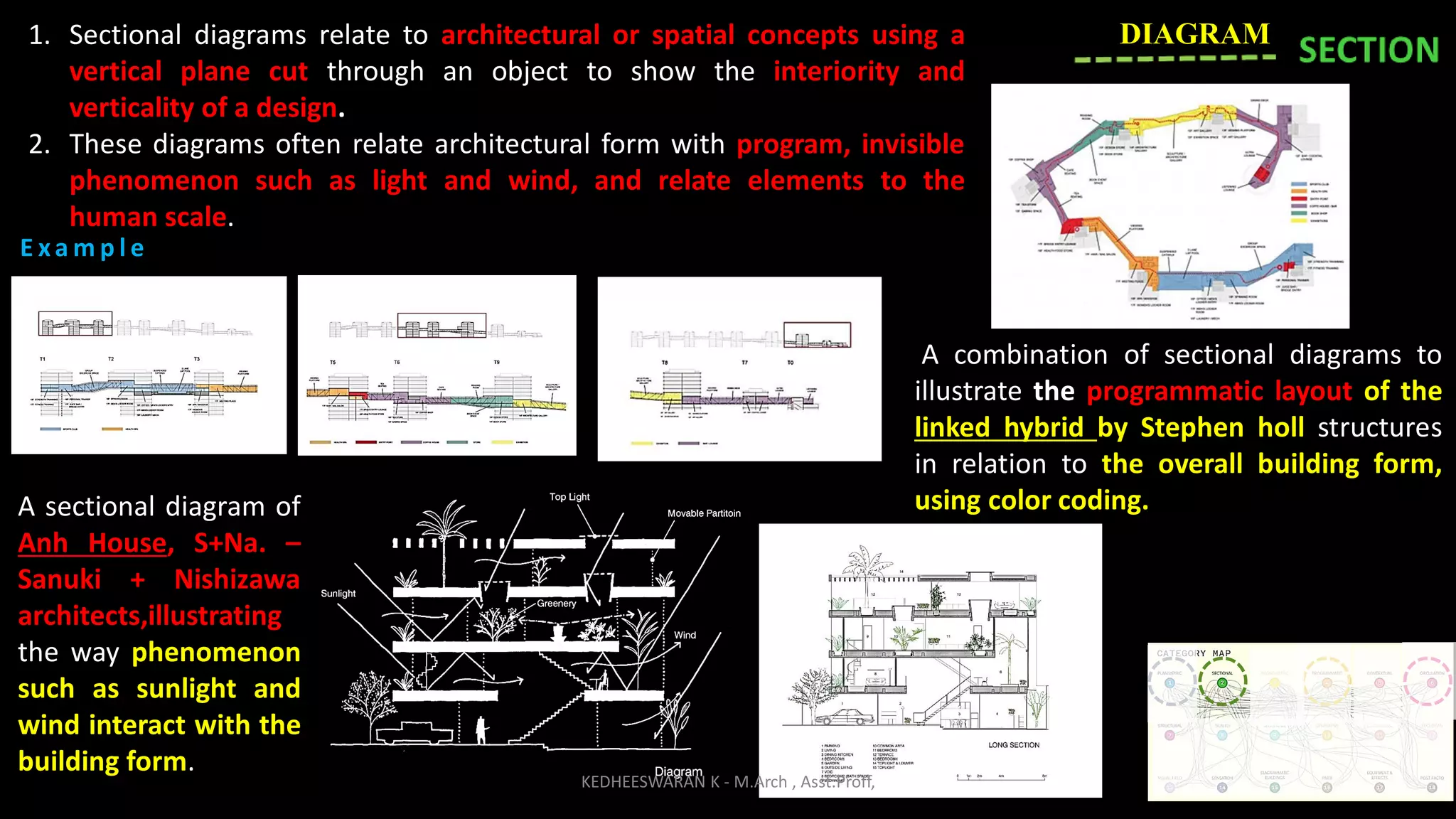 Theory of design- unit 5 Contemporary design thinking process b.arch ...