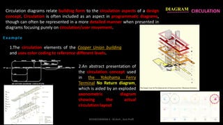 Theory of design- unit 5 Contemporary design thinking process b.arch ...