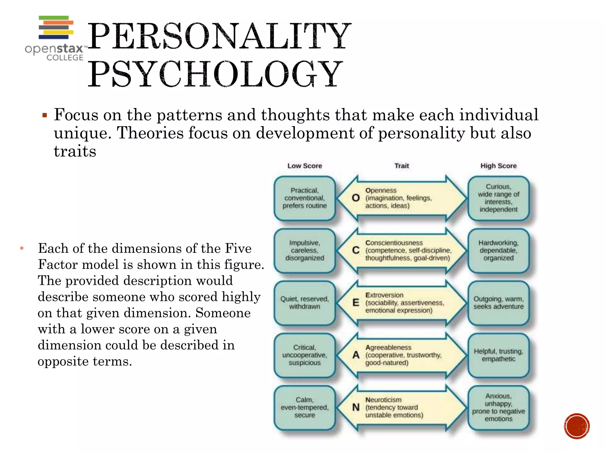 Contemporary psychology | PPTX