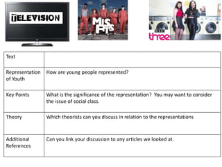 Contemporary Media Representations of Young People | PPTX