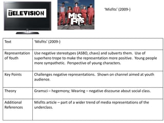 Contemporary Media Representations of Young People | PPTX