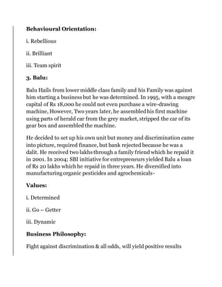 Contemporary role models in indian business | DOCX