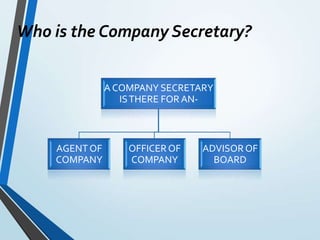 Contemporary role of cs | PPTX