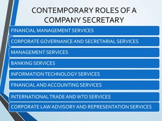 Contemporary role of cs | PPTX