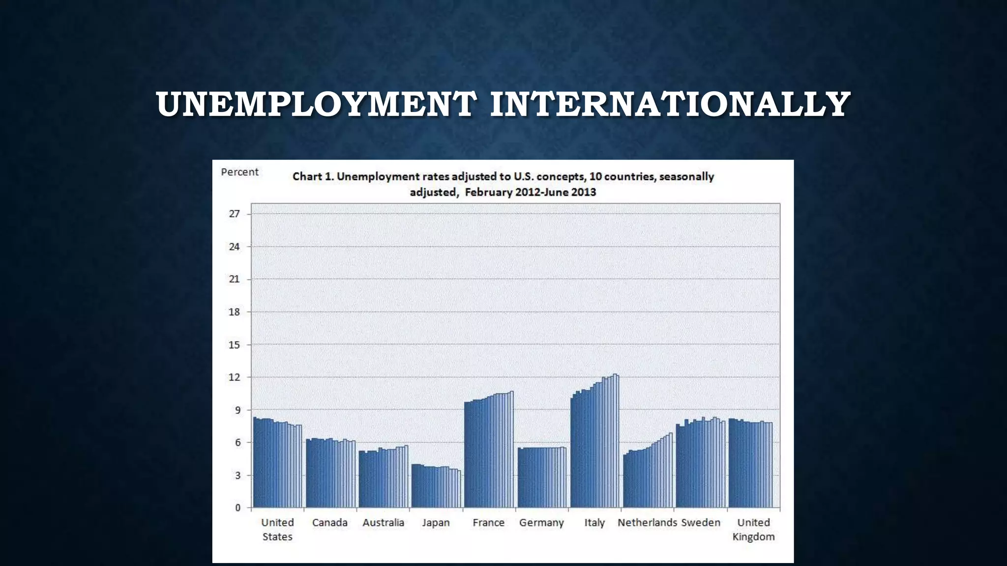 Contemporary social issues final presentation | PPTX
