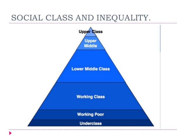 Contemporary society