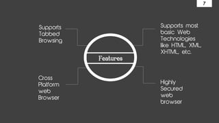 Contemporary software platform | PDF