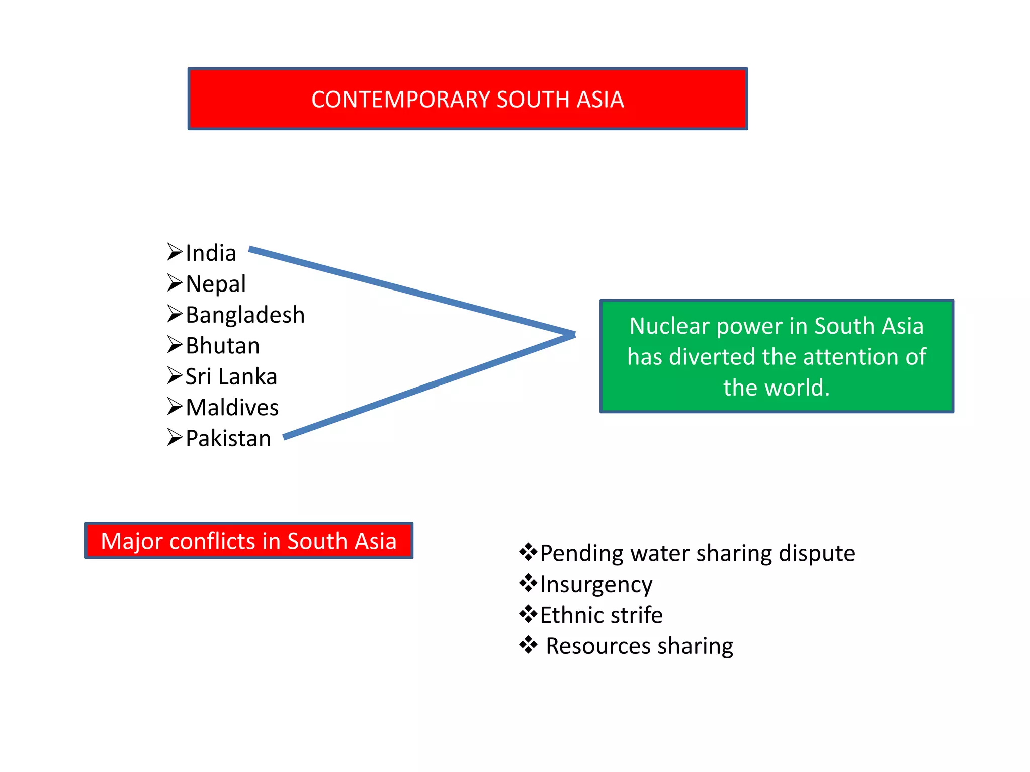 Contemporary South Asia.pptx