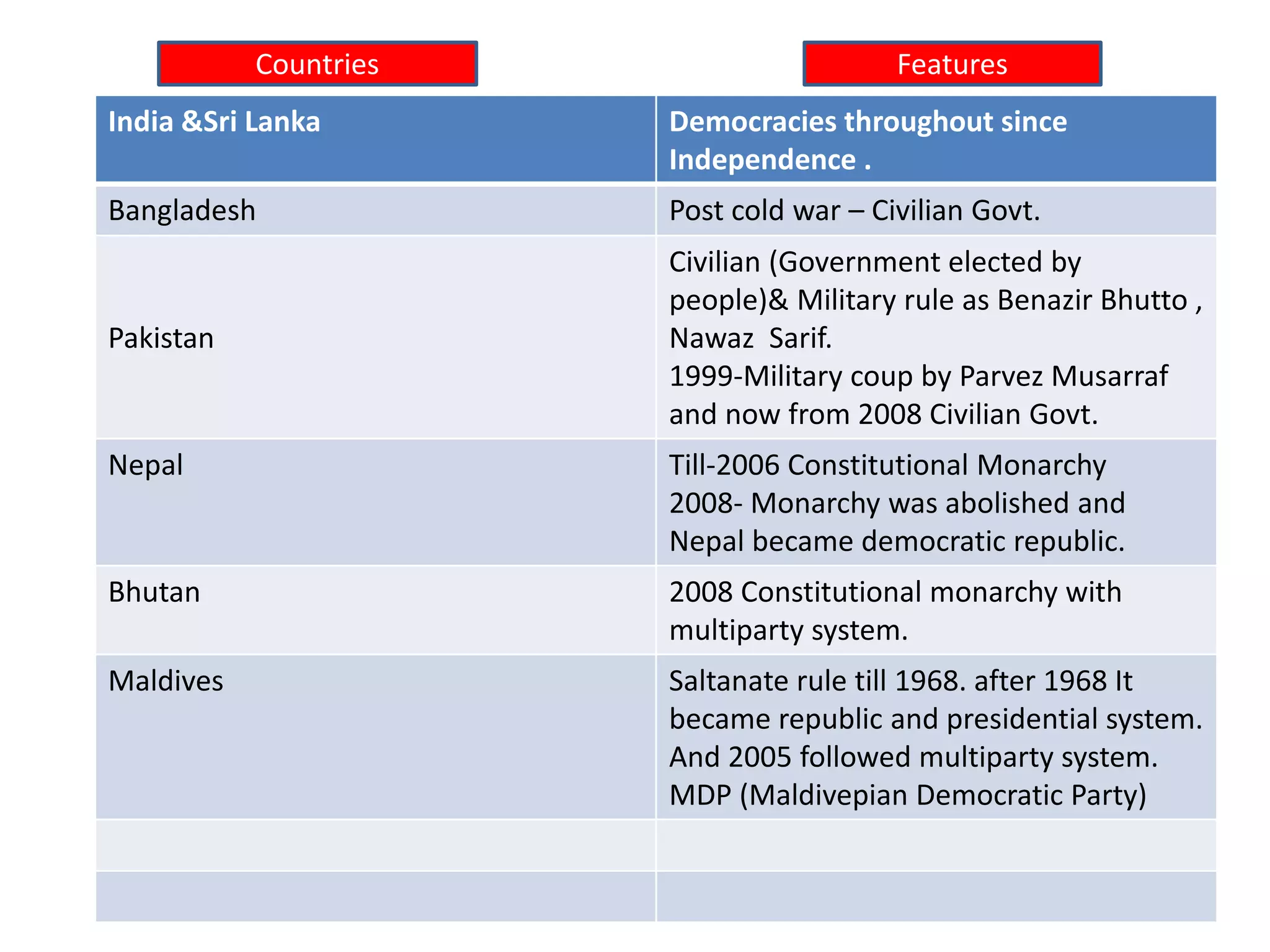 Contemporary South Asia.pptx