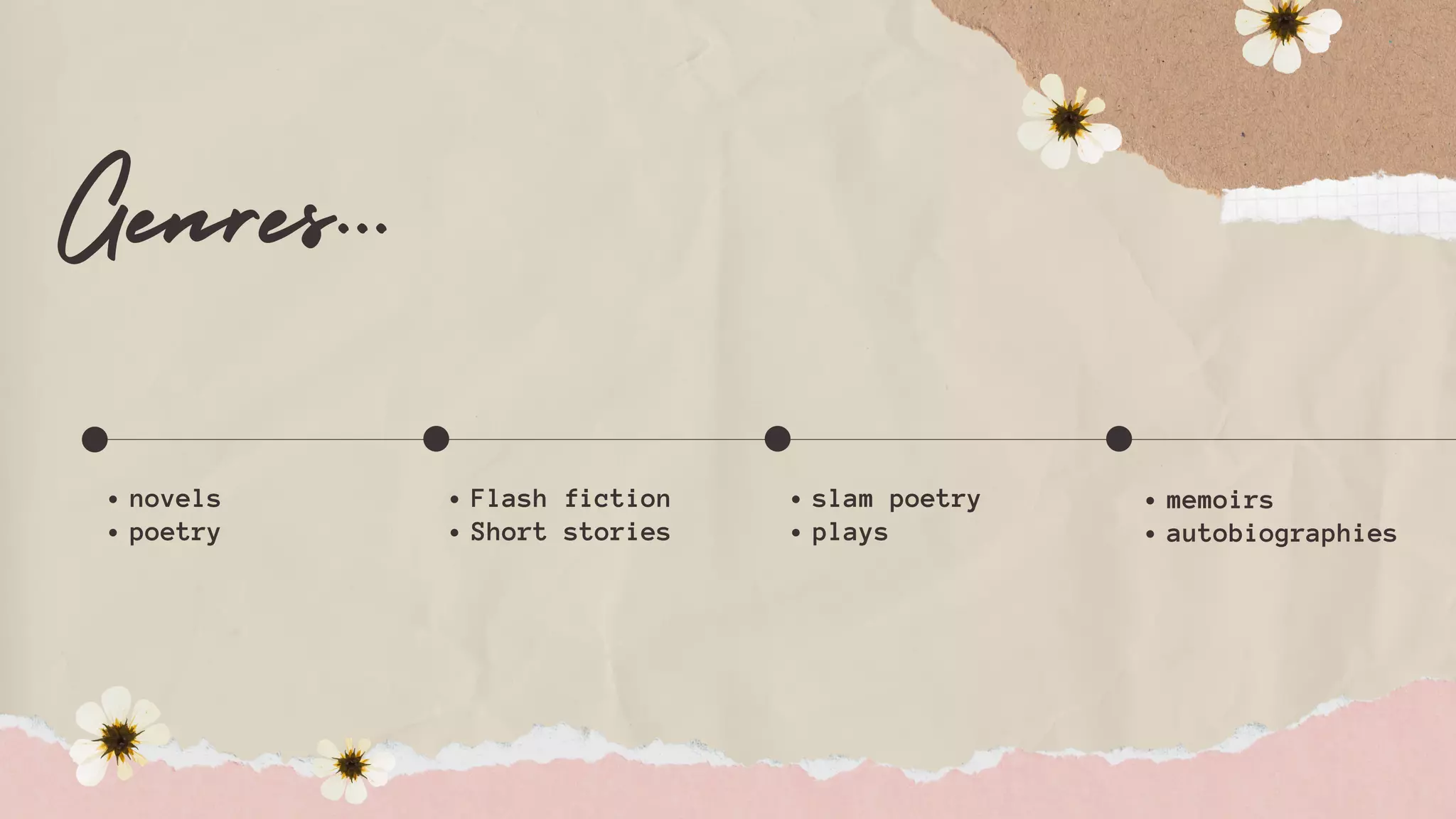 Contemporary Story and Poem ppt.pdf