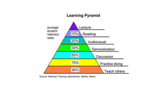 Contemporary topics | PPT