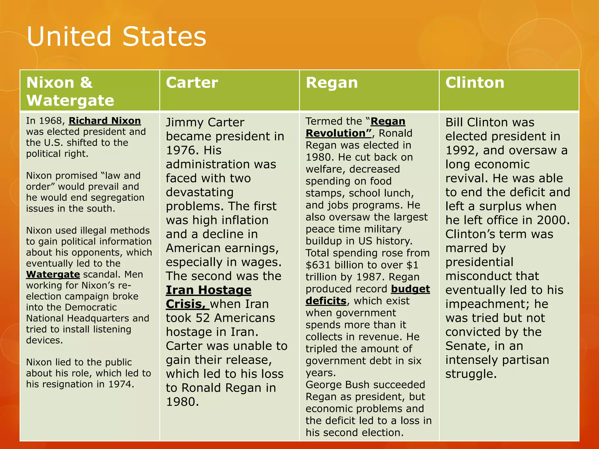 Contemporary western world | PPT