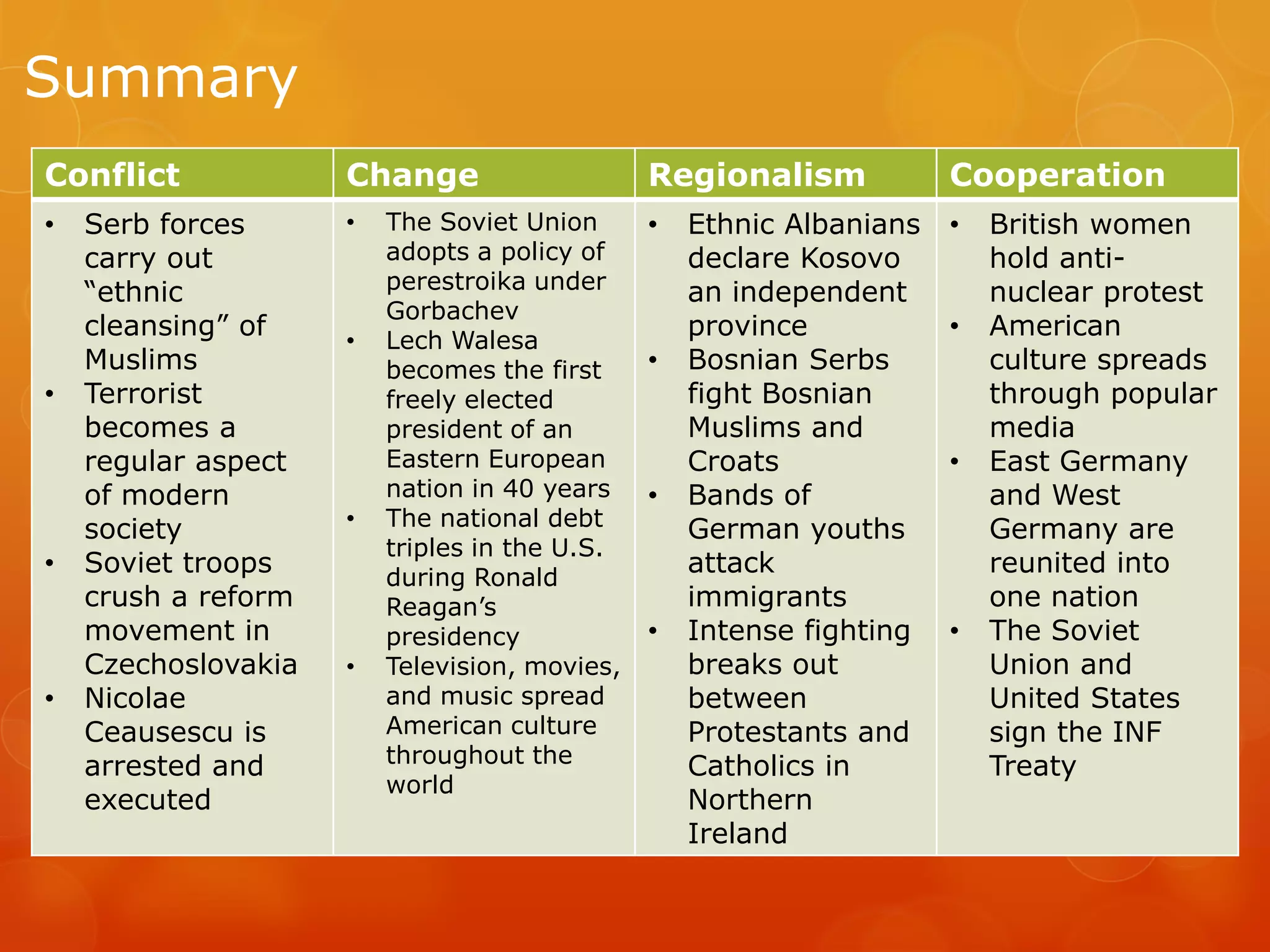 Contemporary western world | PPT