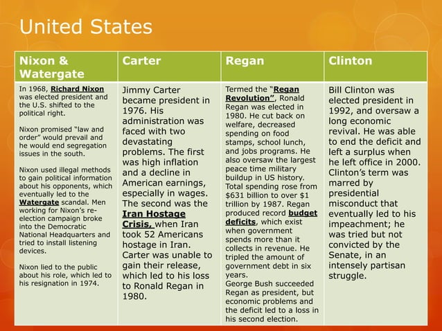 Contemporary western world | PPT