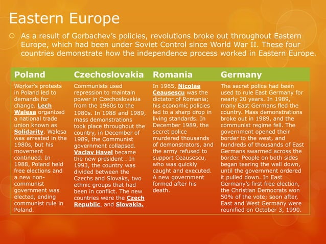 Contemporary western world | PPT