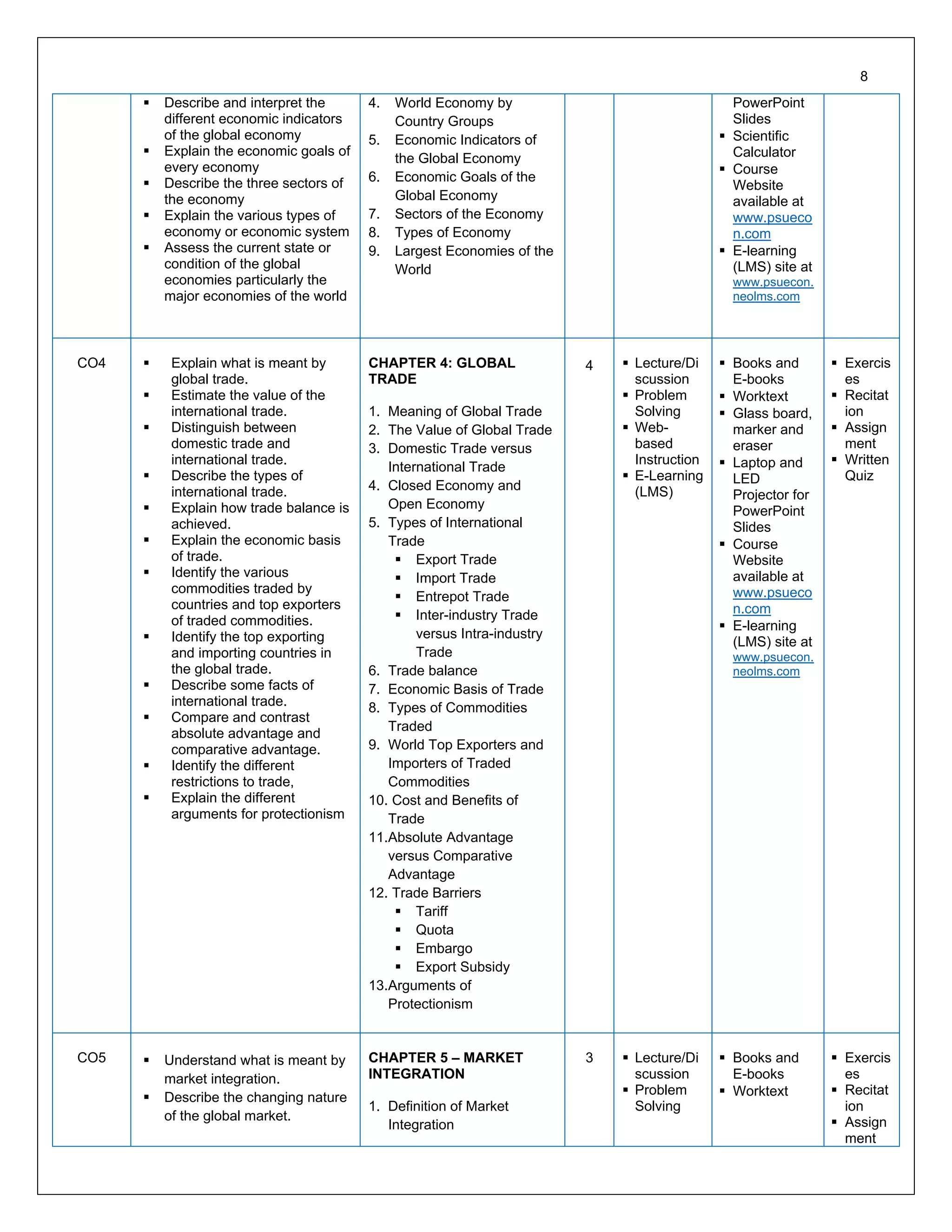 The Contemporary World Workbook | PDF