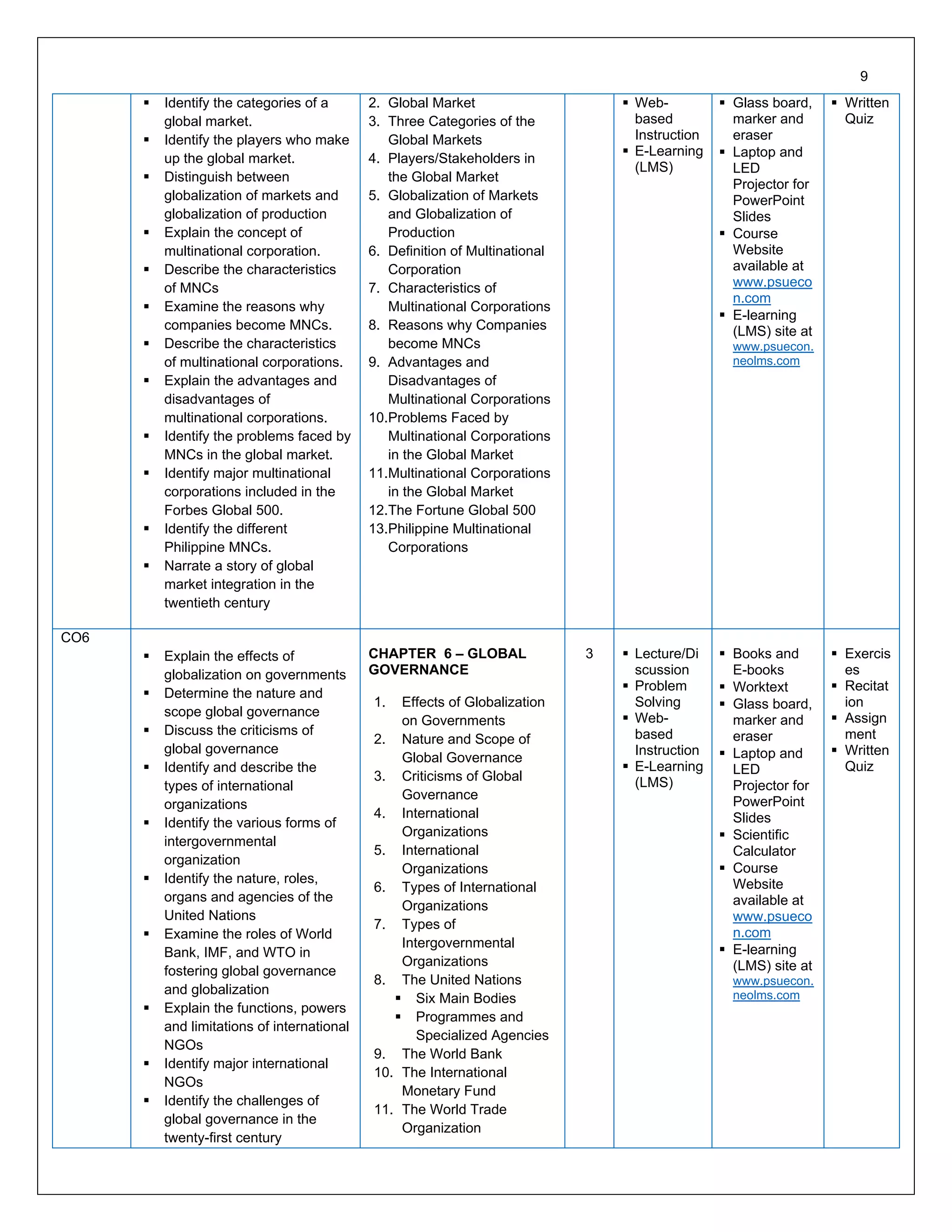 The Contemporary World Workbook | PDF