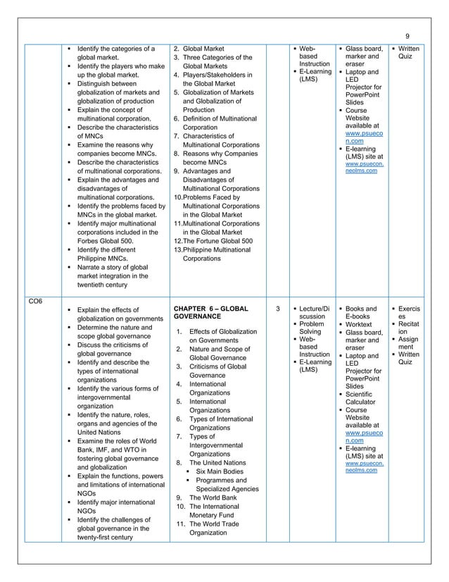 The Contemporary World Workbook | PDF