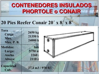 Contenedores | PPT