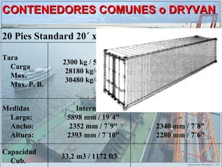 Contenedores | PPT