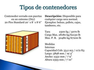 Contenedores | PPTX