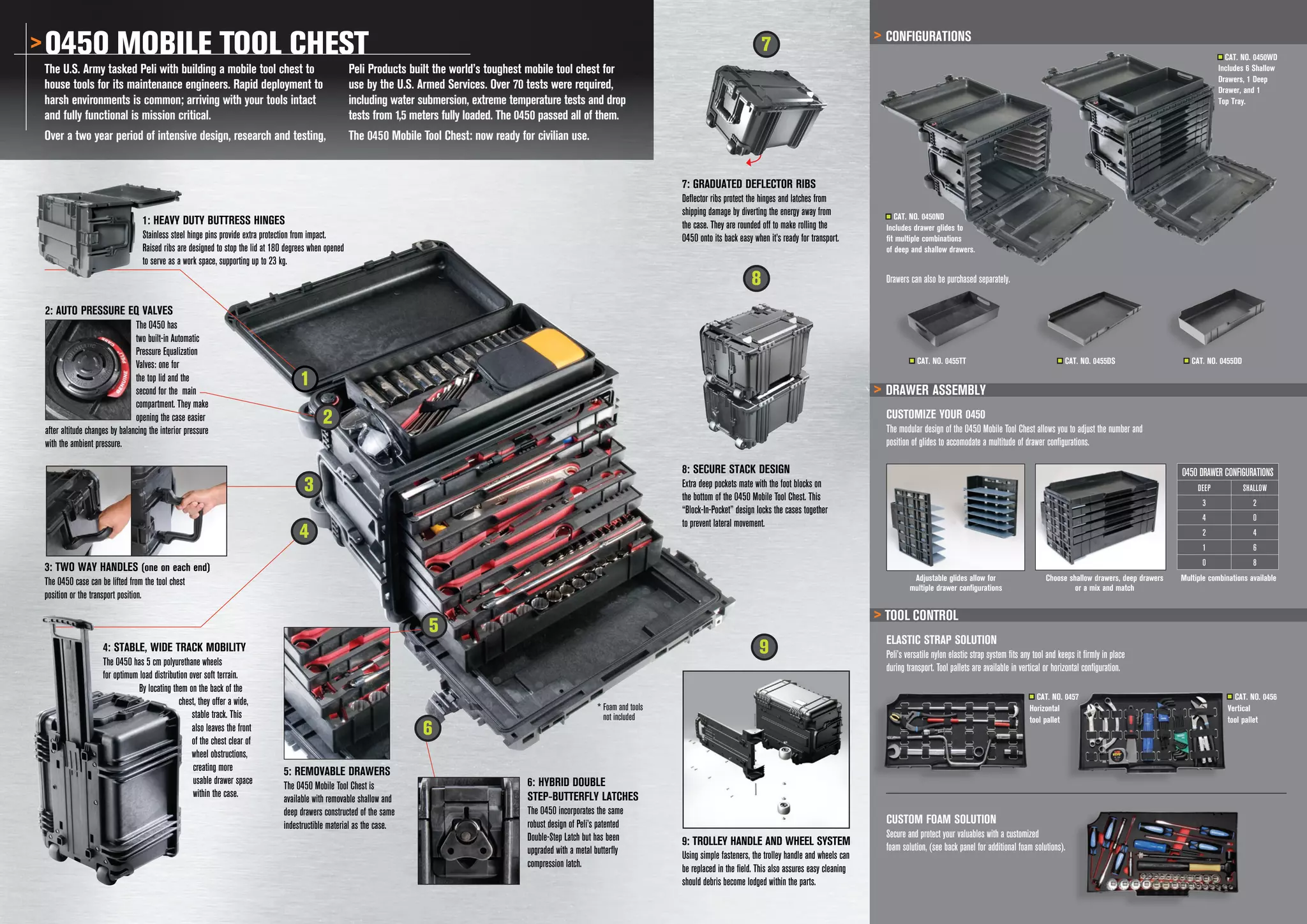 Contenedores mantenimiento pelican 0450 brochure peli 900 | PDF
