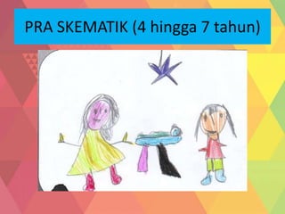 Contengan (2 hingga 4 tahun) | PPTX