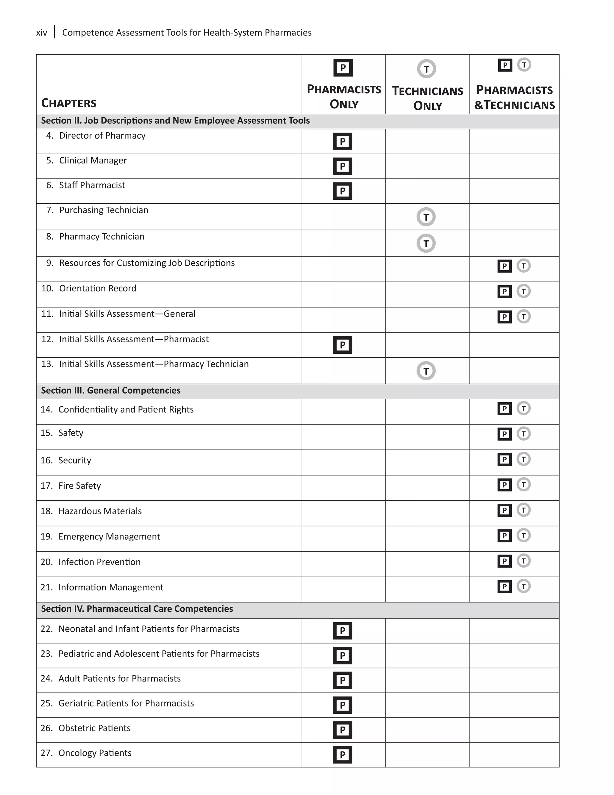 Competence Assessment Tools for Health-System Pharmacies, 5th Edition | PDF