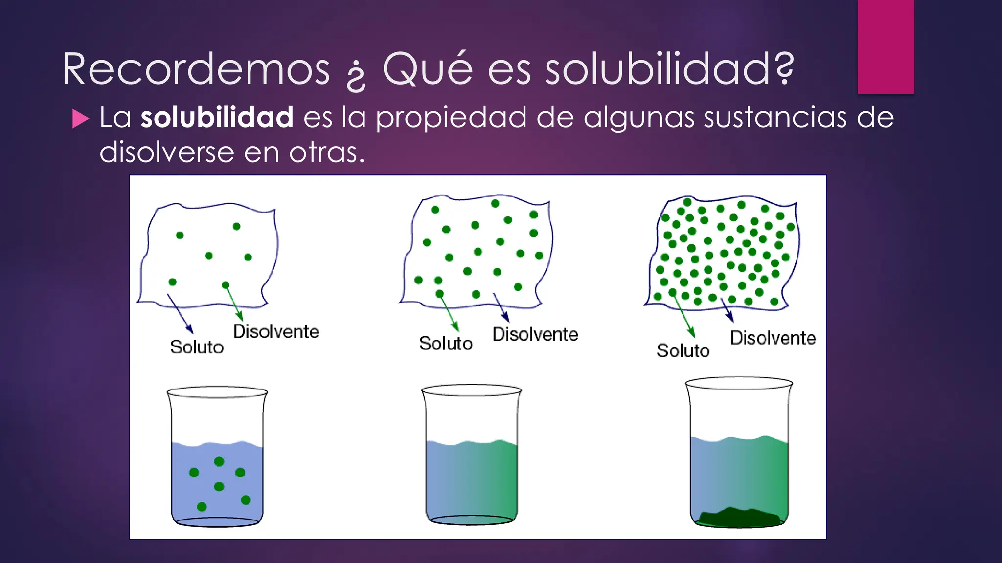 Factores Que Afectan La Solubilidad De S Ppt