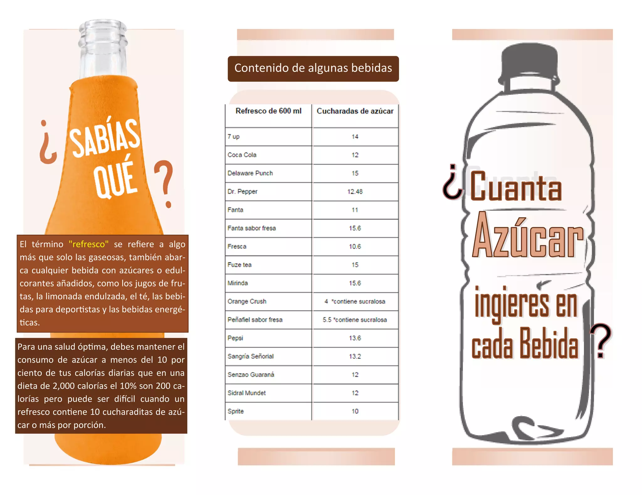 Bebidas y su Contenido de azucar | PPT