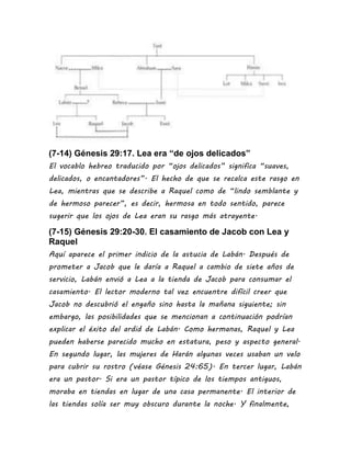 contenido de la historia de Jacob y su descendenciadocx | DOCX