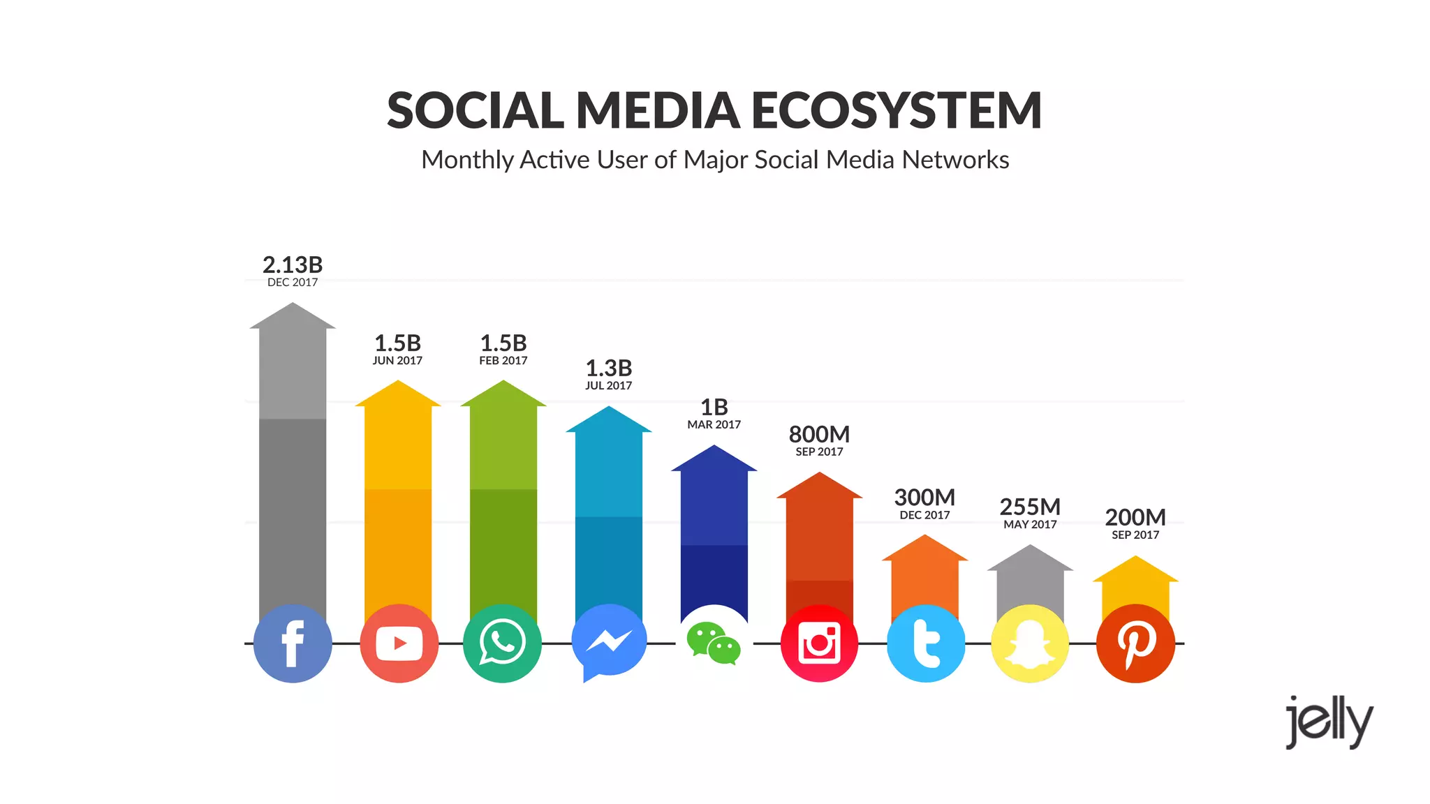 Contenido es la droga | PPT