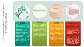 CONTENIDO MARCADORES TEXTUALES 10°.para el grado 10 | PPTX