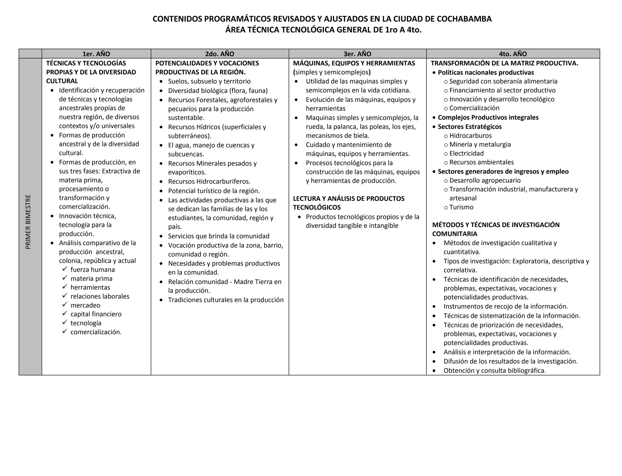 CONTENIDOS-DE-TECNICA-GENERAL-1ro-a-4to-POR-AO.pdf