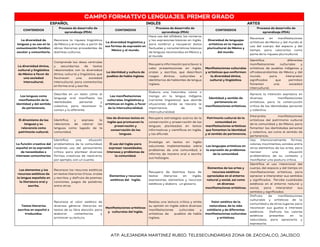 CONTENIDOS 1° GRADO. FASE 6. SINTÉTICO.pdf