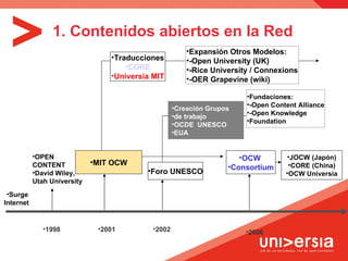 Open Course Ware, contenidos abiertos en la Web | PPT