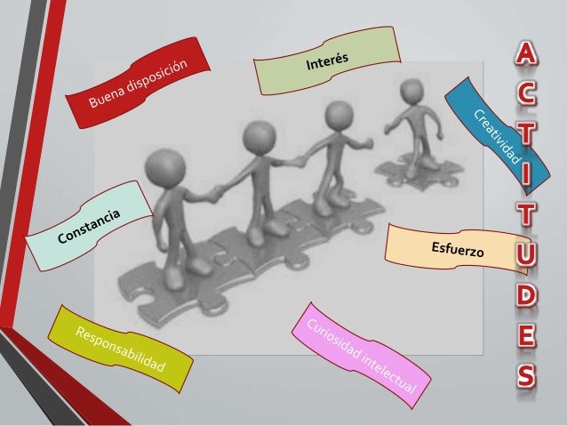 Contenidos actitudinales