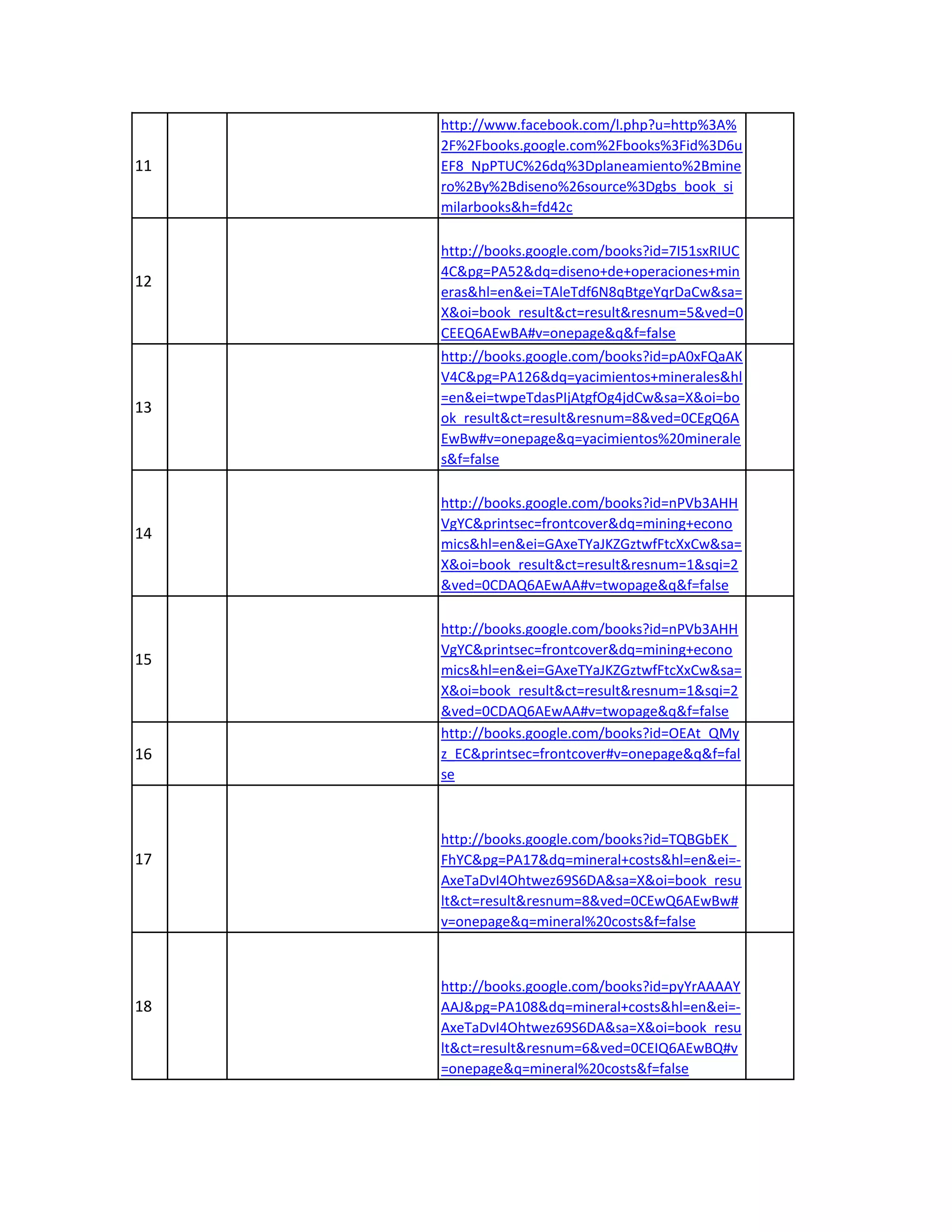 Contenidos bsgr planmin | PDF