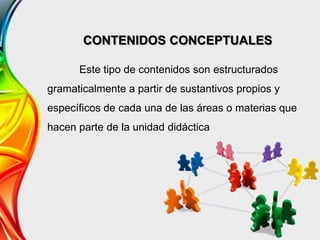 Contenidos Conceptuales