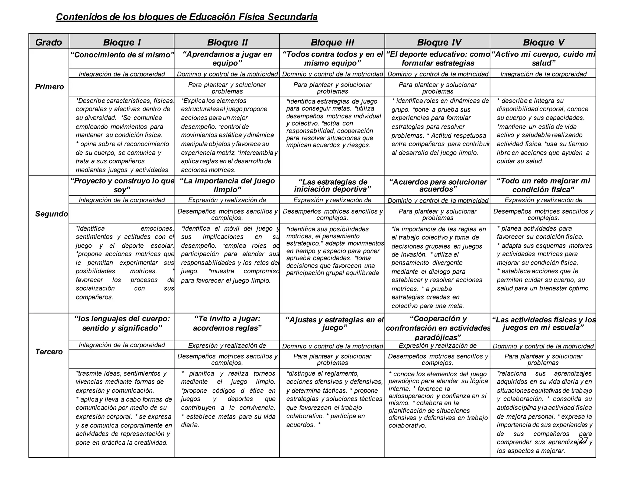 Contenidos De Los Bloques De Educación Física Secundaria Ppt