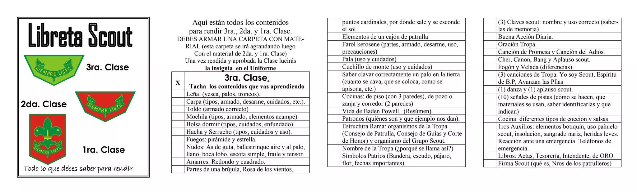 Contenidos para las progresiones scout clases | PDF