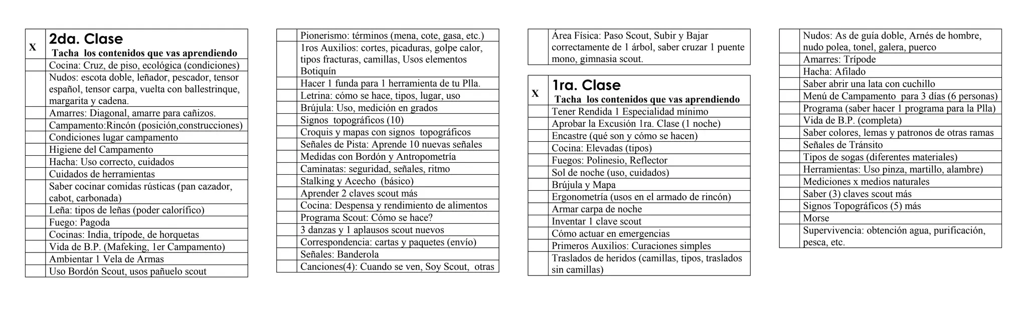 Contenidos para las progresiones scout clases | PDF