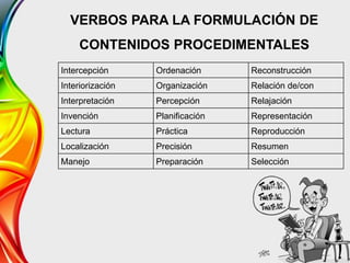 Contenidos Procedimentales