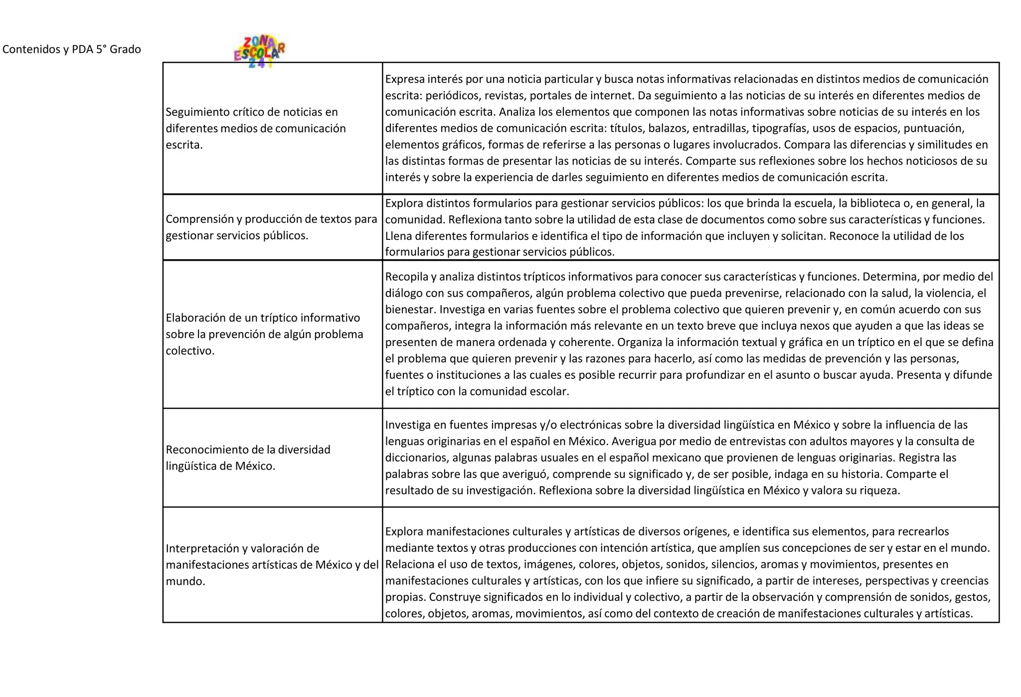 Contenidos y PDA 5°.docx