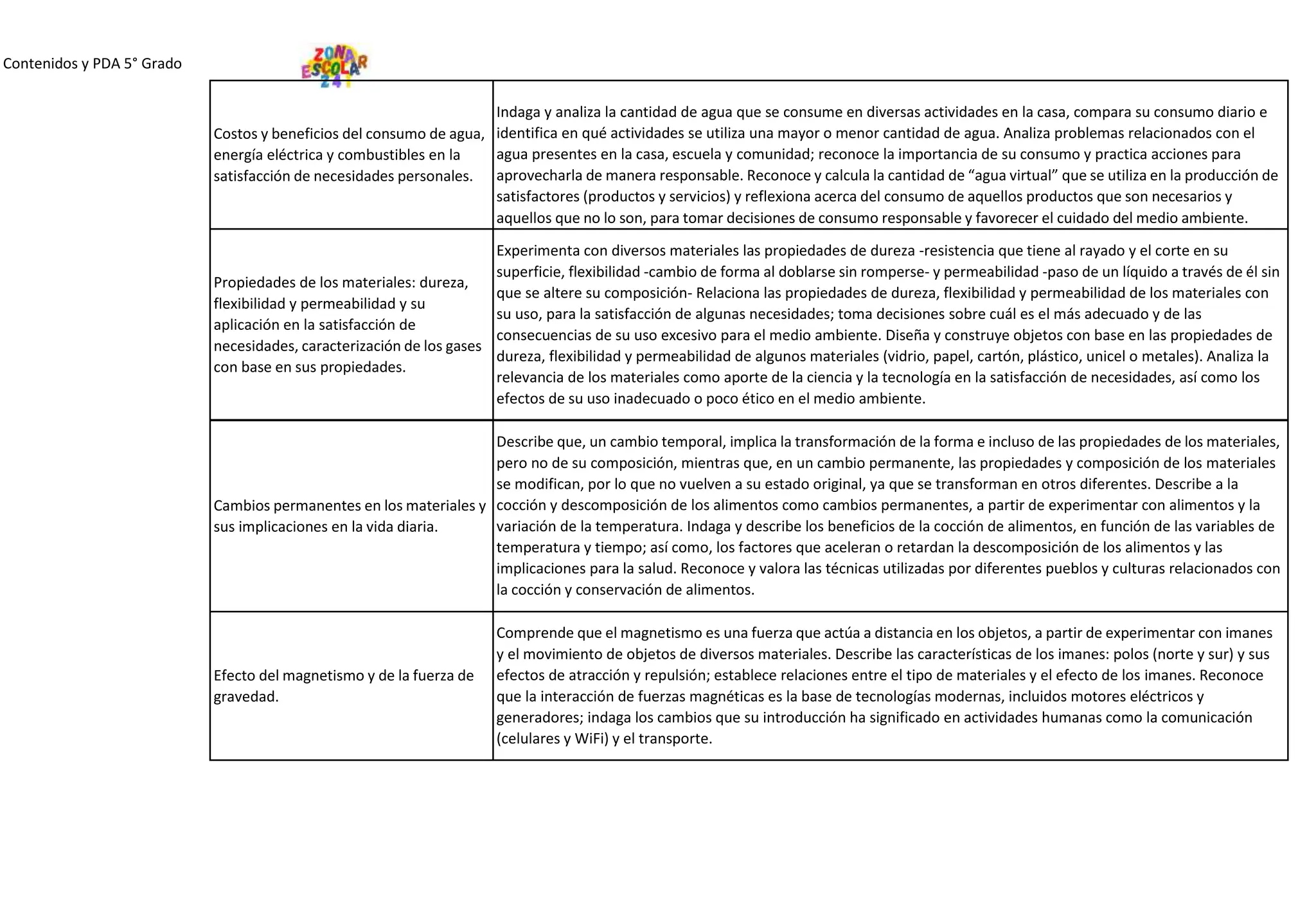 Contenidos y PDA 5°.docx