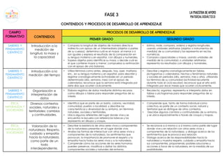 CONTENIDOS Y PDA DE LA FASE 3,4 Y 5 EN NIVEL PRIMARIA | PDF