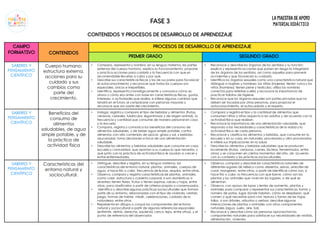 CONTENIDOS Y PDA DE LA FASE 3,4 Y 5 EN NIVEL PRIMARIA | PDF
