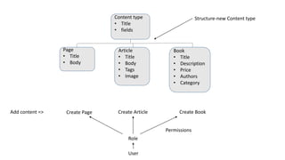 Content types overview | PPT