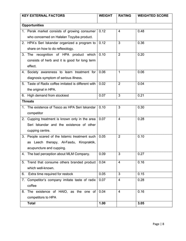 Example of Company Performance Analysis | PDF