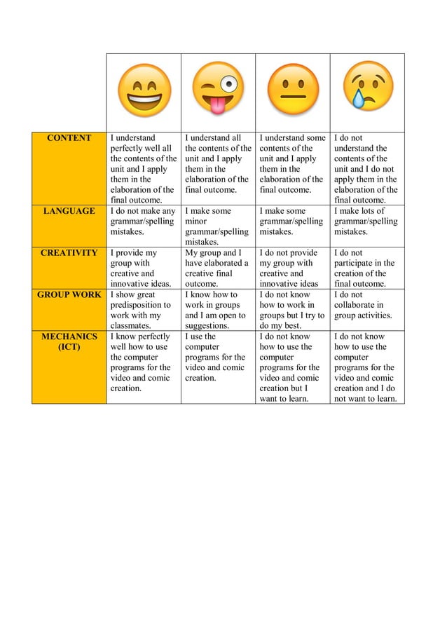 Rubric for students | PDF | Technology & Computing